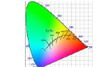 cie1931官方版-cie1931绿色免费版-cie1931官方版 1.6.0.2-PC下载网