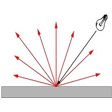 Diffuse下载-Diffuse官方最新版下载-PC下载网